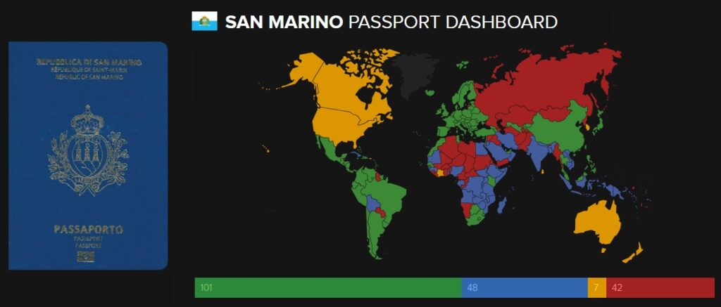 Sammarinese passport's power rank - Consulate of San Marino to the UK